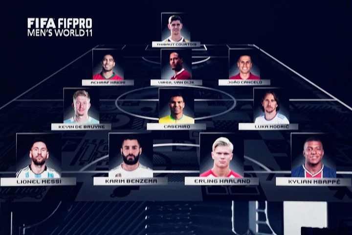 Premios FIFA The Best: Argentina arrasó con Messi, Scaloni, Dibu ...